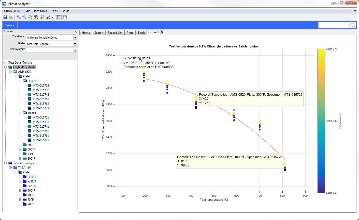 Datenmanagement-Software - Granta Design - Test / Simulation ...