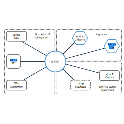 Software de gestión - LDAP/X.500 - Isode Ltd - de control / de seguridad / para la aeronáutica