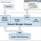 Logiciel de CUSS - Network Manager Gateway - m-click.aero - pour l ...