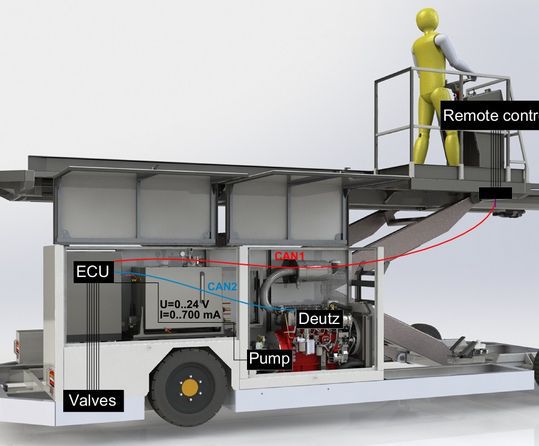 Column type high loader - SPK-36 - LAS-1 COMPANY LTD. - freight ...