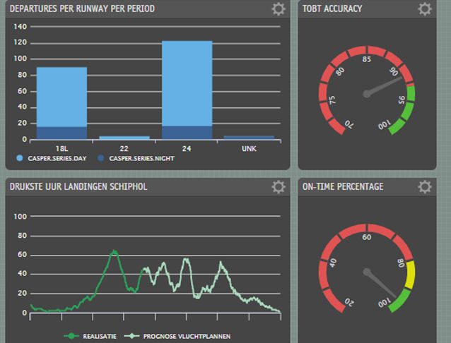 Management software - OPS ROOM - Casper - reporting / monitoring / analysis