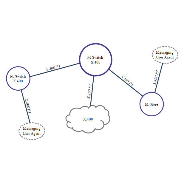Management software - X.400 - Isode Ltd - security / process / for aeronautics