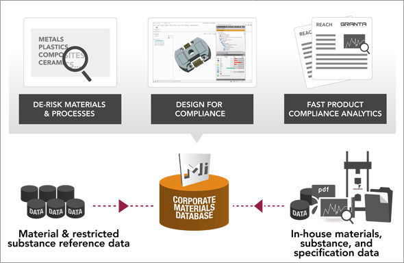 Reporting software - Granta Design - analysis / design / process