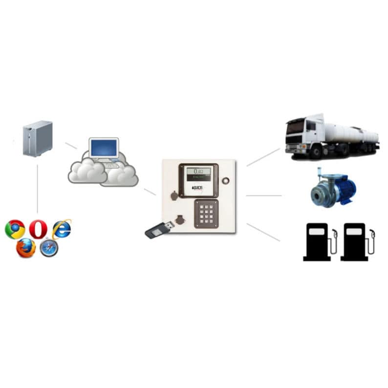 Management software - ORCA - for aeronautics