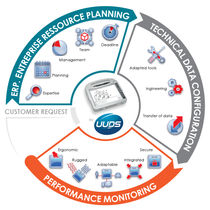 UUDS AERO: Software - Simulation - AeroExpo