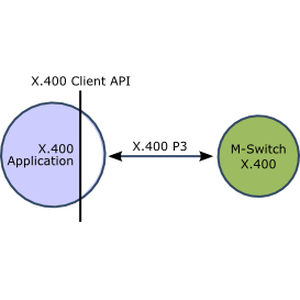 Management software - X.400 - Isode Ltd - security / for aeronautics / process