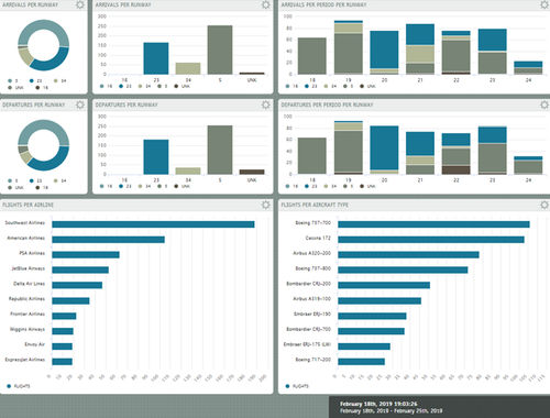 Management software - Casper - reporting / analysis / tracking