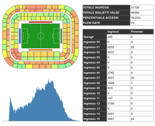 Management software - MATCH 100 - Alfi - access control / control / for ...