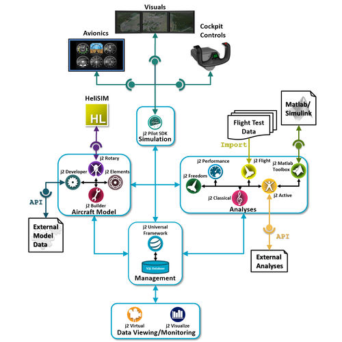 Simulation software - j2 Rotary - J2 Aircraft Dynamics - modeling ...