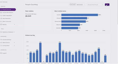 Navigation software - People Counting - Ariadne Maps - data protection ...