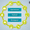 Management software - GroundStar - INFORM GMBH - for airport