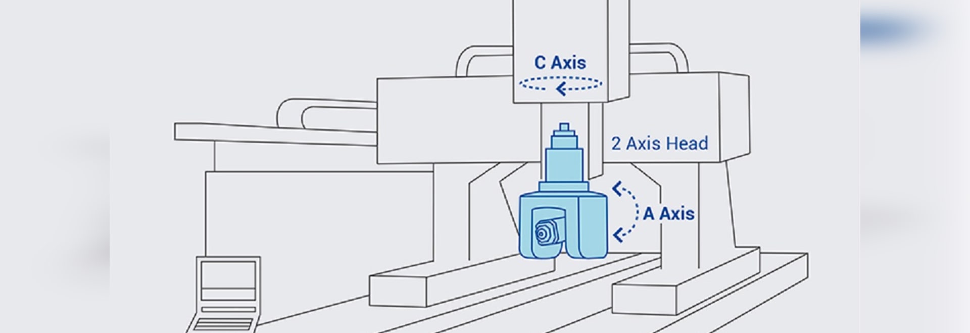 MILLING HEADS FOR 5 AXIS MACHINES - Via Gradara, Pesaro PU, Italy - HSD SpA