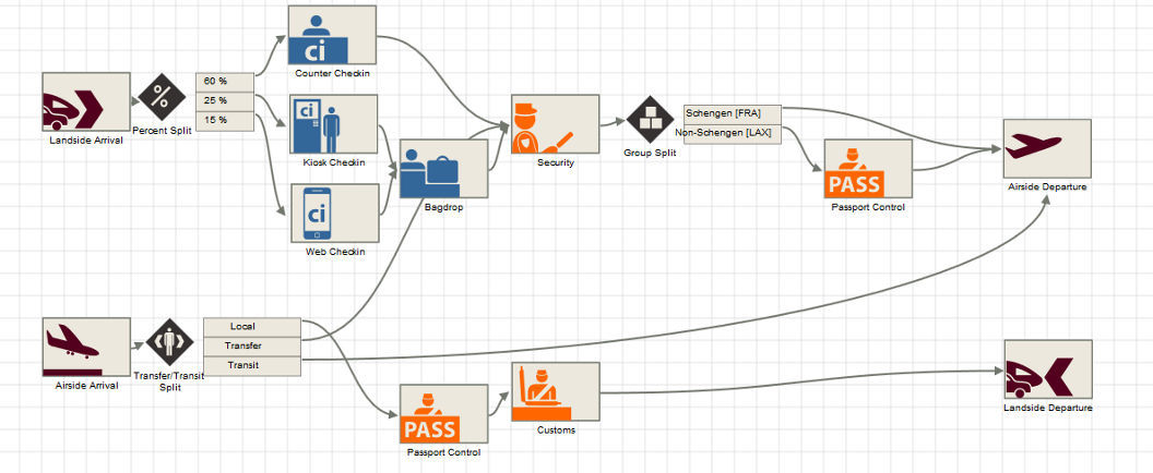Software di pianificazione - B Capacity - BEONTRA - A Leidos Company ...