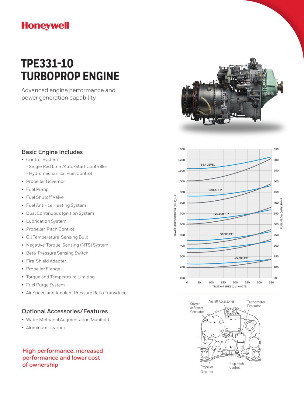 カタログ Aeroexpo
