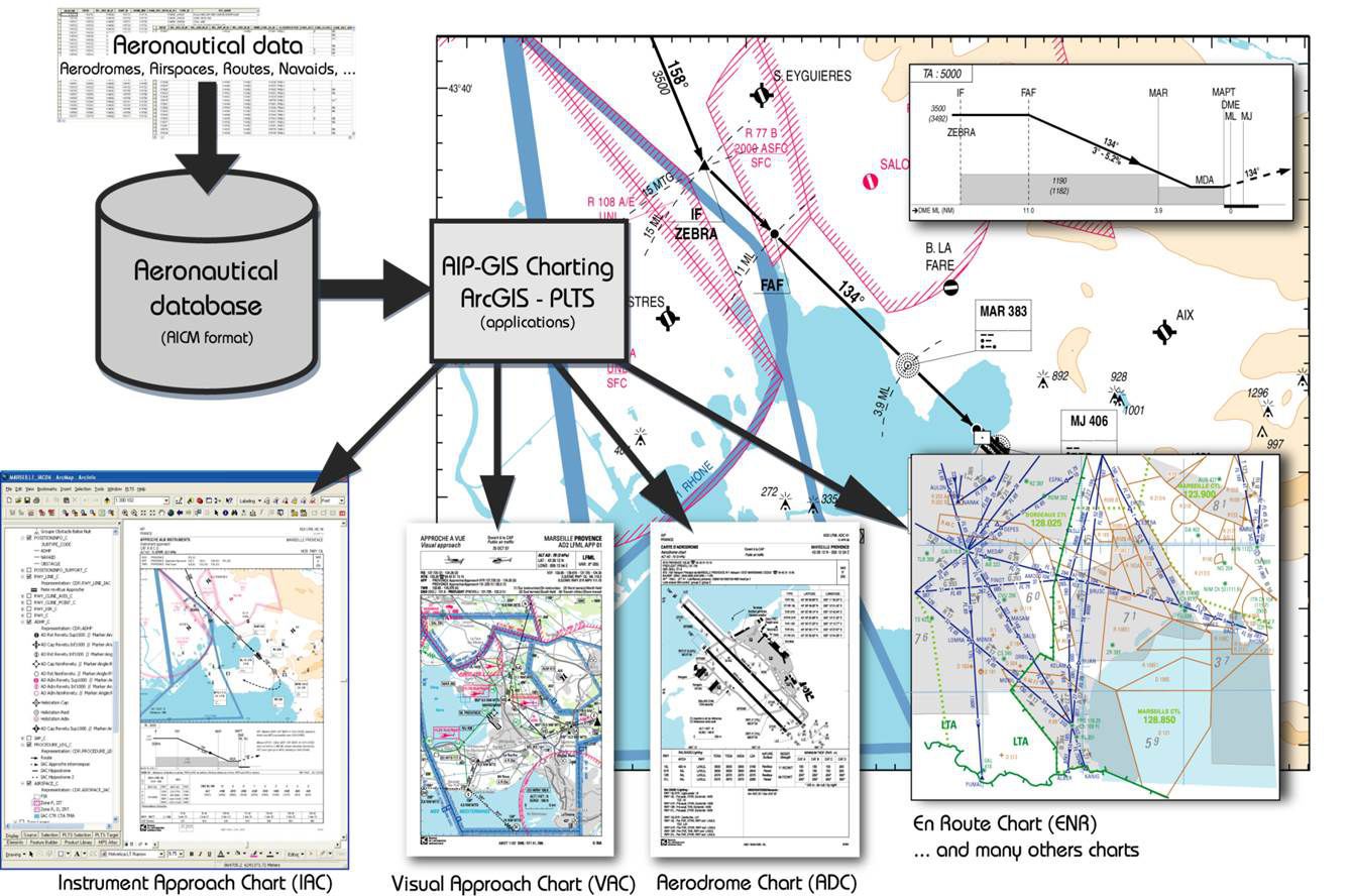 Software de mapeamento - AIP-GIS Charting® - CGX - para aeronáutica